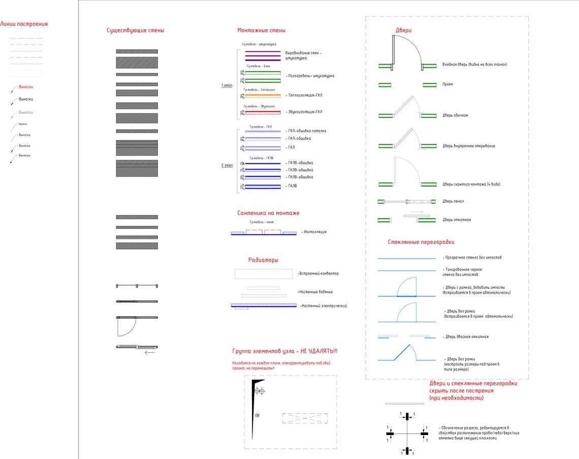 Autodesk Revit BIM Template - Customize for Project Workflow | Revit ...
