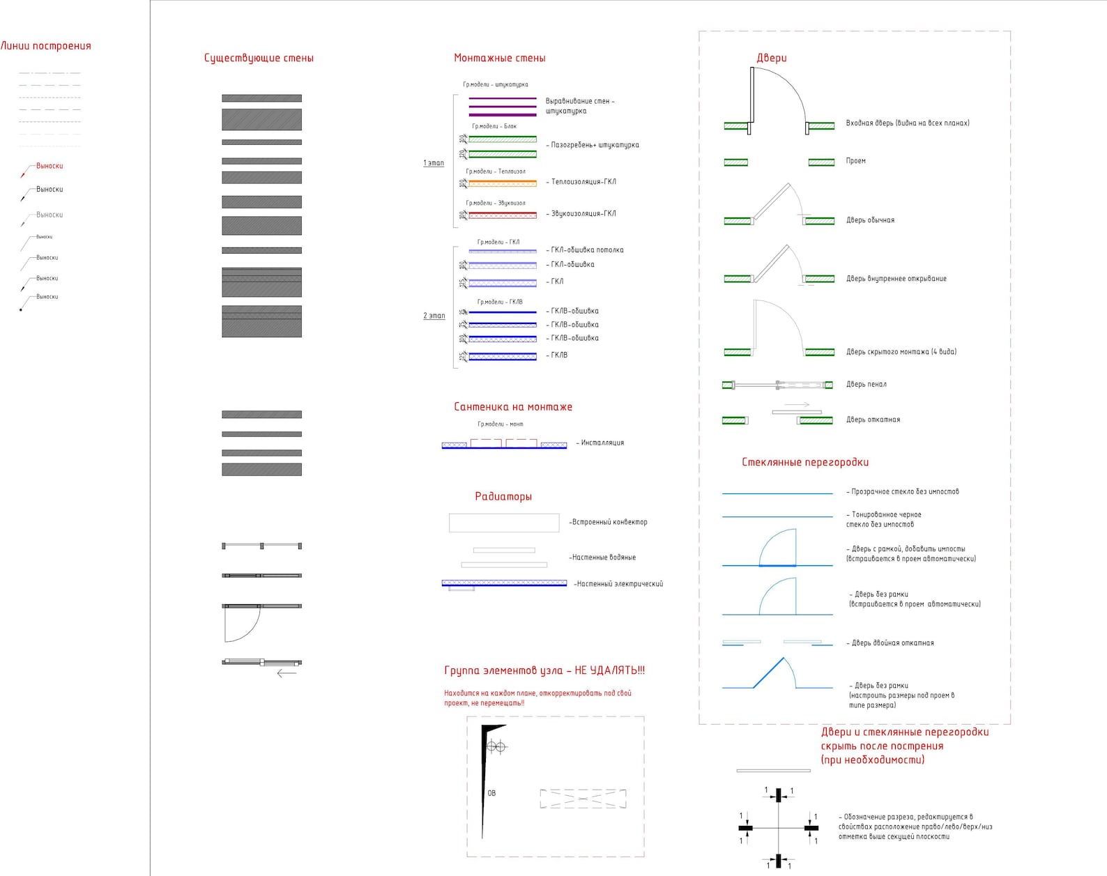 Autodesk Revit BIM Template - Customize for Project Workflow | Revit ...