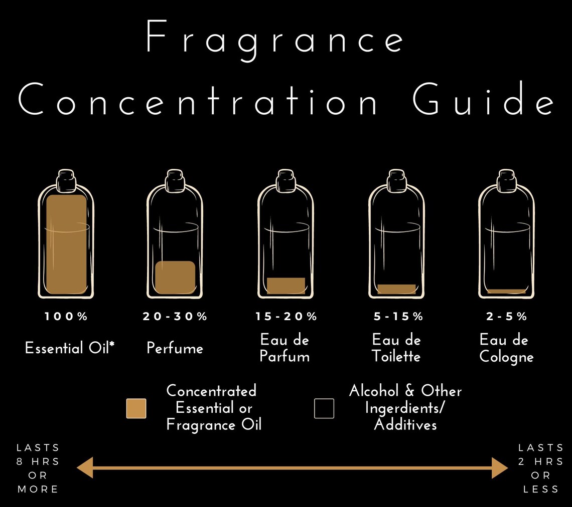 Side Effect Initio Parfums Privés Sample Perfume Oil Oil Fragrance ...