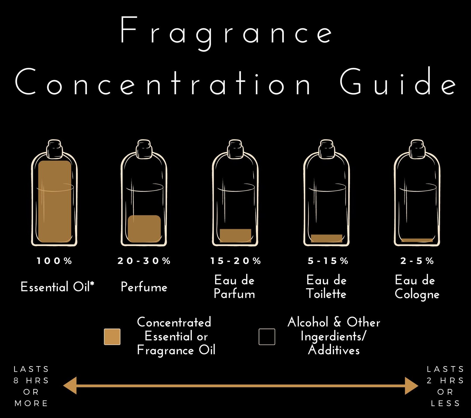 Side Effect Initio Parfums Privés Sample Perfume Oil Oil Fragrance ...