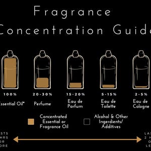 Side Effect Initio Parfums Privés Sample Perfume Oil Oil Fragrance ...
