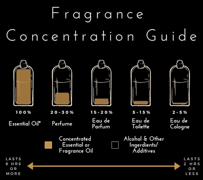 Side Effect Initio Parfums Privés Sample Perfume Oil Oil Fragrance ...