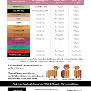 Mini Coos Quilt Pattern A Highland Cow Quilt - Art East Quilting Co ...