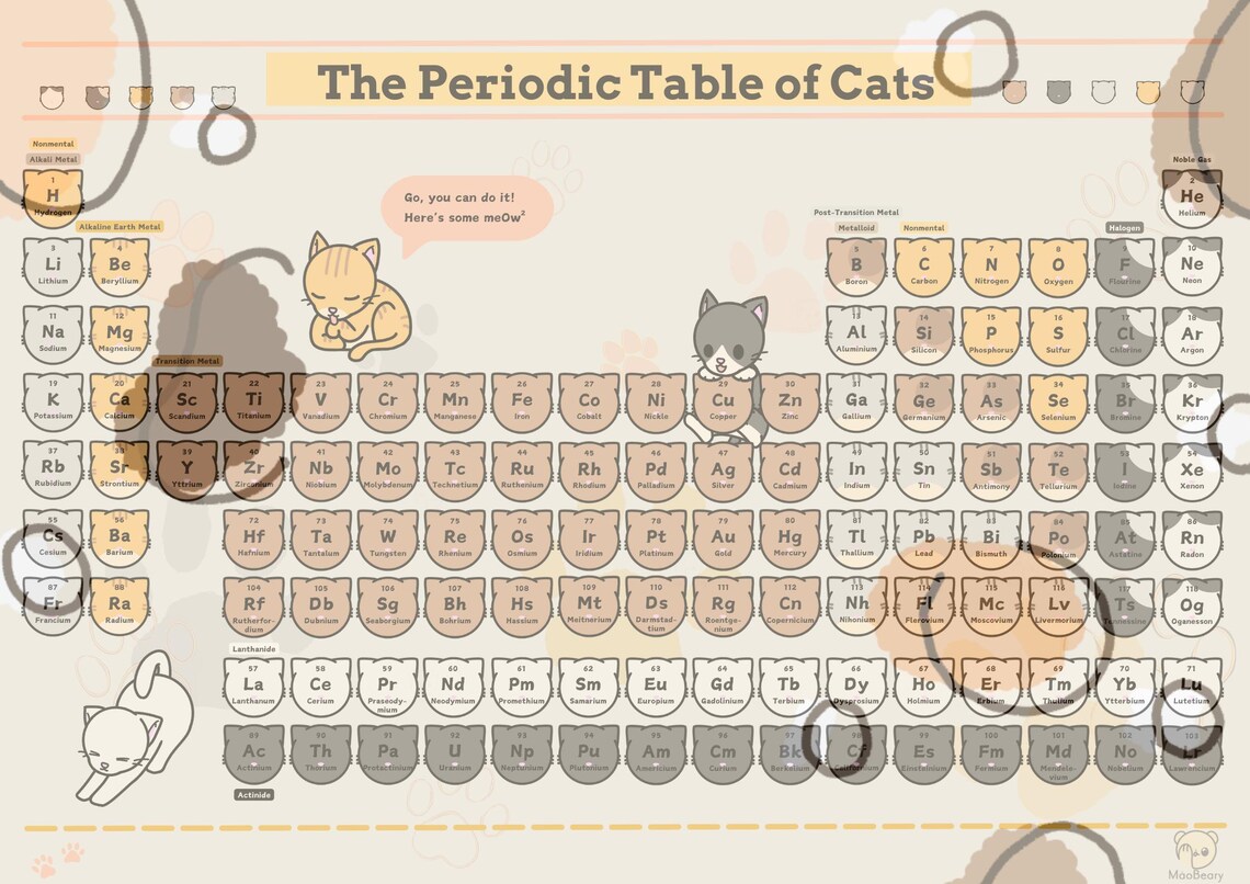 Cat Periodic Table - Etsy