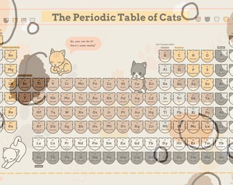 Cat Periodic Table Painted - Etsy
