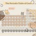 Cat Periodic Table - Etsy