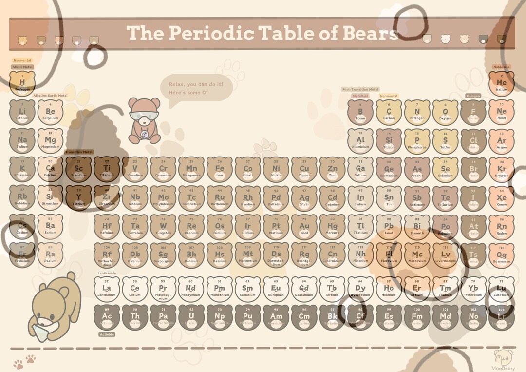 Bear Periodic Table - Etsy