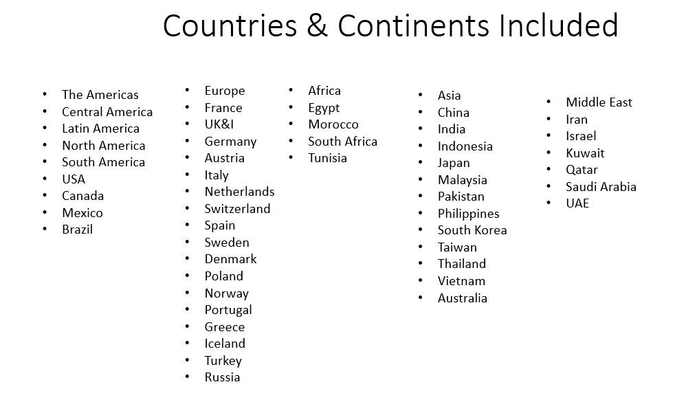 Country, Continent & World Map Infographics | Fully Editable Powerpoint ...