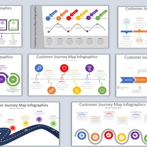 Customer Journey Infographic Templates | Customer Map, Timeline and ...