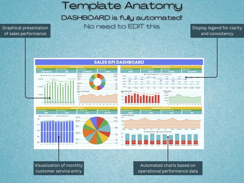 Sales Performance KPI Tracker Template | Track Sales Metrics & Goals ...