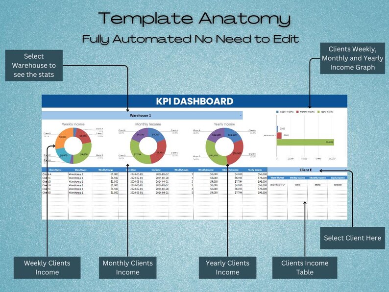Business KPI Tracker Dashboard - Weekly Monthly Yearly Income Tracker ...