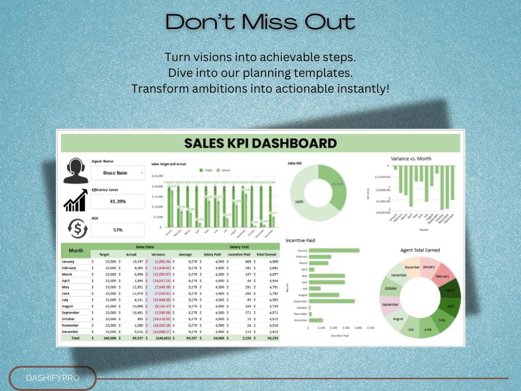 Sales KPI Tracker Dashboard Template | Track Sales Metrics & Goals ...
