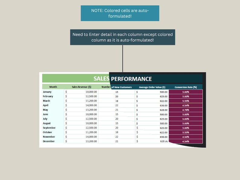 Sales Performance KPI Tracker Template | Track Sales Metrics & Goals ...