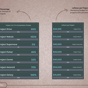 Project Management Dashboard Google Sheets | Project Dashboard | Multiple Project Status ...