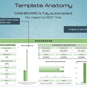 Project Management Dashboard Spreadsheet | Projects Progress Dashboard ...