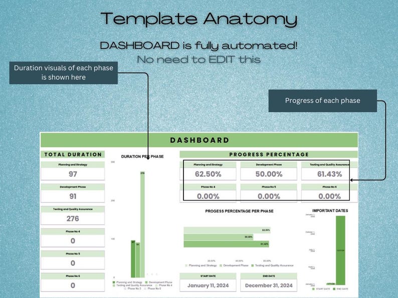 Project Management Dashboard Spreadsheet | Projects Progress Dashboard ...