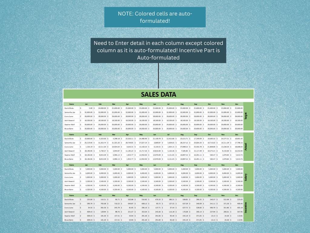 Sales KPI Tracker Dashboard Template | Track Sales Metrics & Goals ...