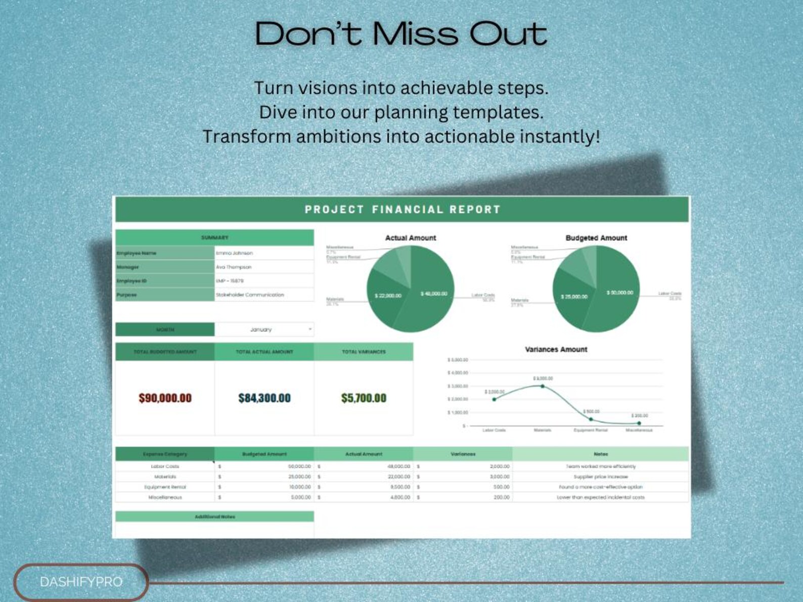 Project Budget Report Dashboard Spreadsheet | Project Cost Matrix ...