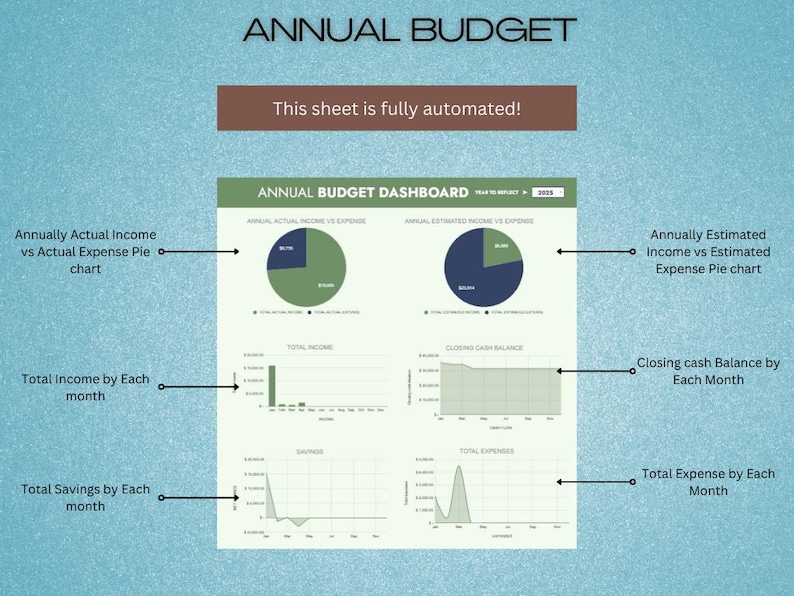 2025 Annual & Monthly Budget Spreadsheet | Income and Expenses Tracker ...