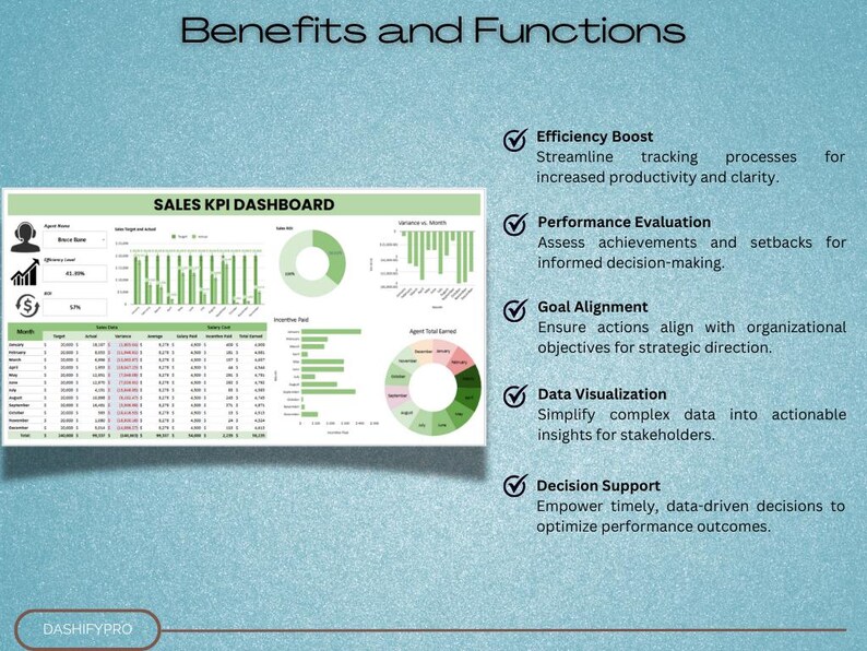 Sales KPI Tracker Dashboard Template | Track Sales Metrics & Goals ...