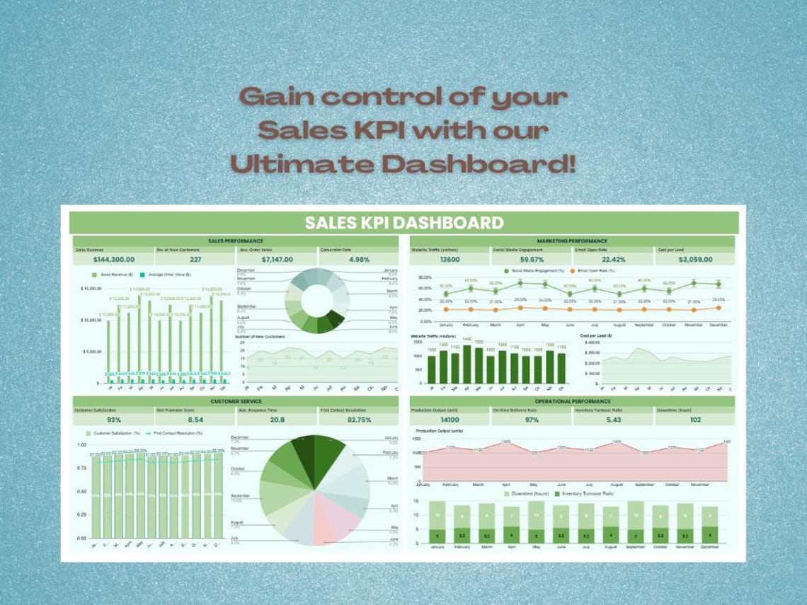 Sales Performance KPI Tracker Template | Track Sales Metrics & Goals ...