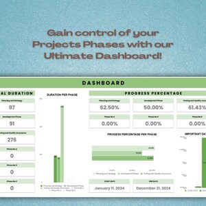Project Management Dashboard Spreadsheet | Projects Progress Dashboard ...