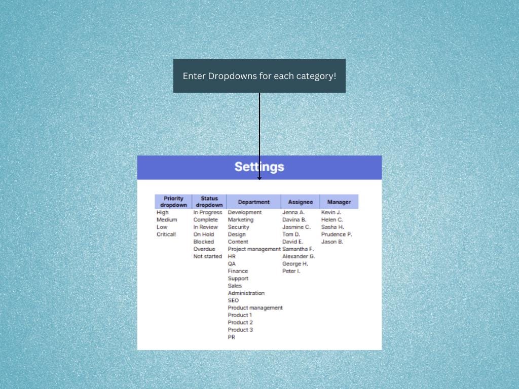 Project Management Dashboard | Multi-projects Dashboard | Multiple ...