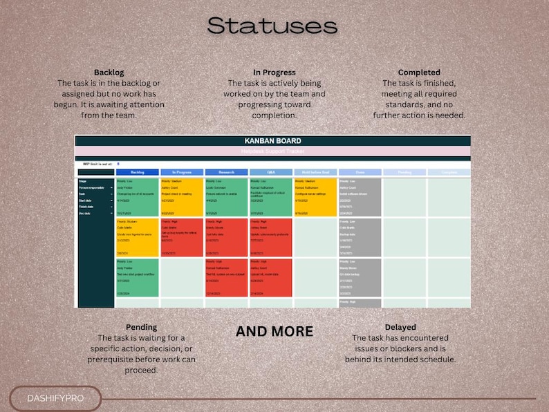 Kanban Board Google Sheets, Task Priority Tracker, Project Management ...