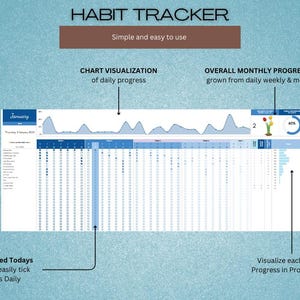 2025 Habit Tracker Spreadsheet Template for Google Sheets, Productivity ...