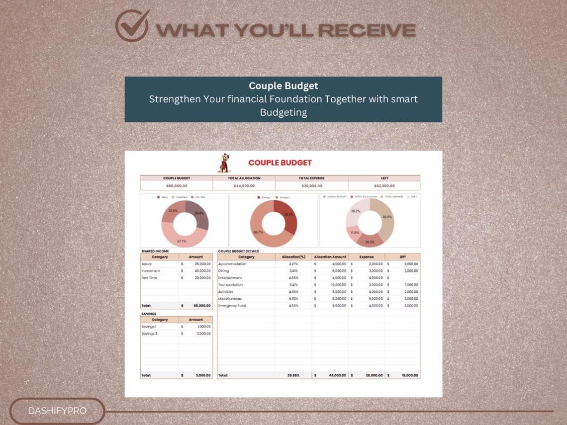 Couples Budget Spreadsheet, Google Sheets Template, Weekly Monthly ...