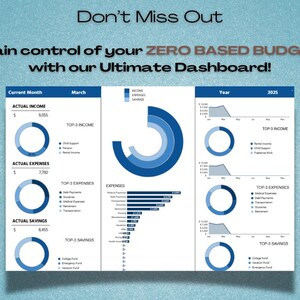 Zero-based Budget Spreadsheet | Finance Template | Financial Planner ...
