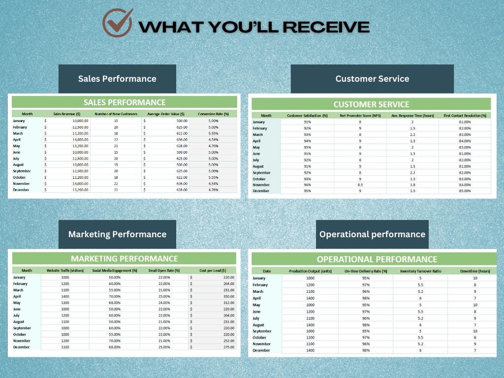 Sales Performance KPI Tracker Template | Track Sales Metrics & Goals ...