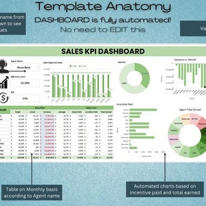 Sales KPI Tracker Dashboard Template | Track Sales Metrics & Goals ...
