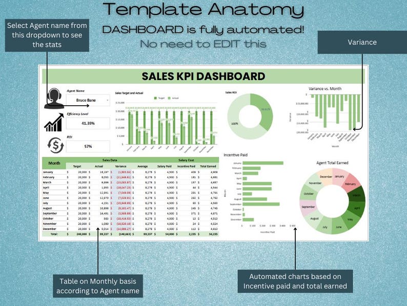 Sales KPI Tracker Dashboard Template | Track Sales Metrics & Goals ...