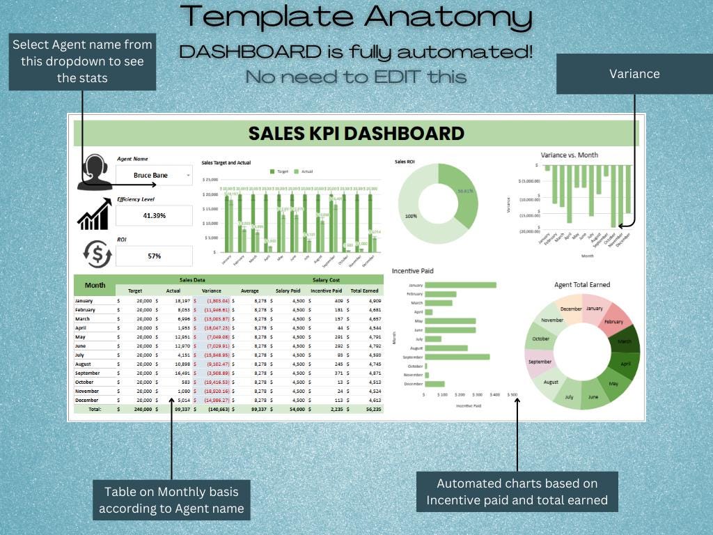 Sales KPI Tracker Dashboard Template | Track Sales Metrics & Goals ...