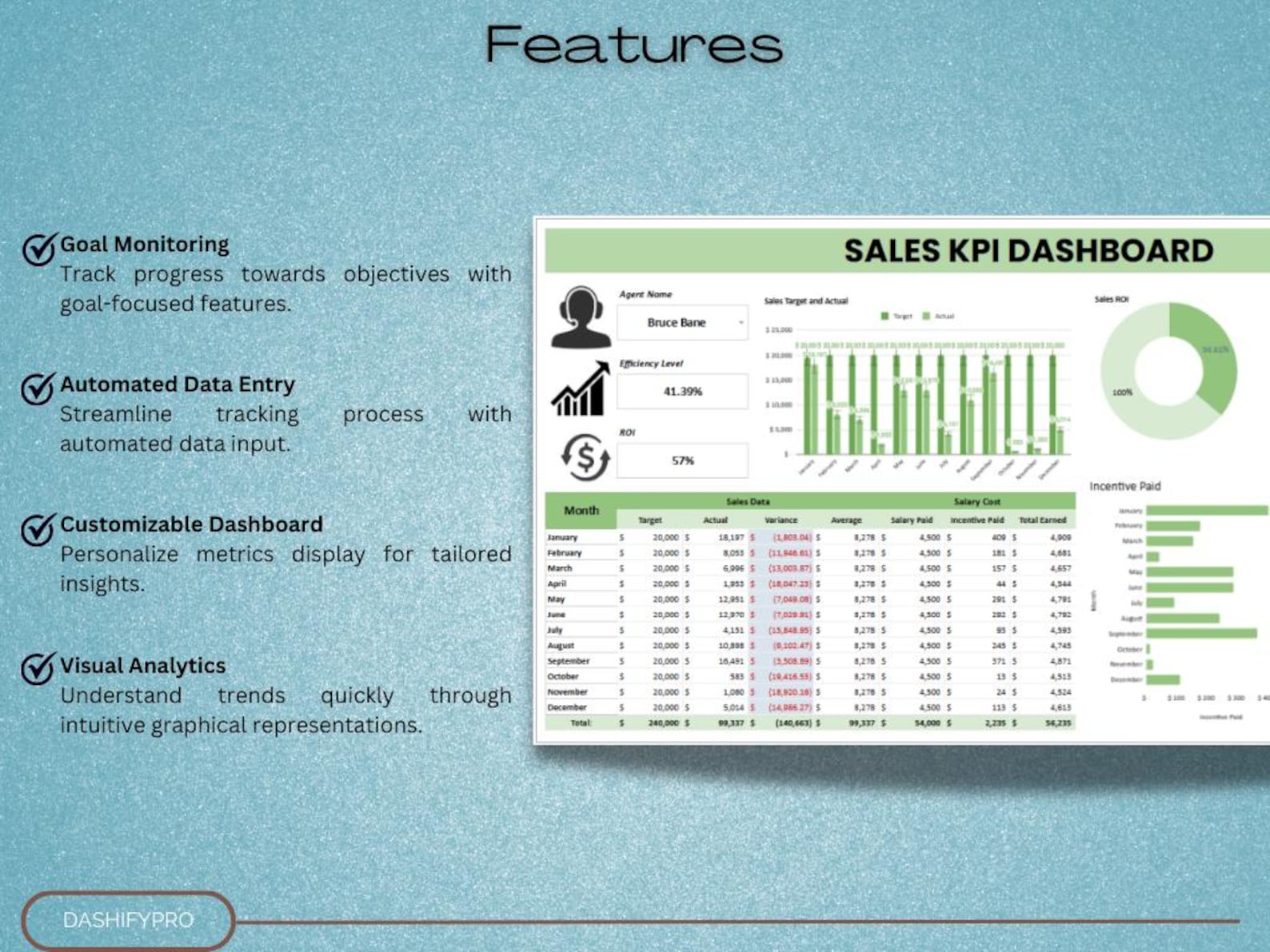 Sales KPI Tracker Dashboard Template | Track Sales Metrics & Goals ...