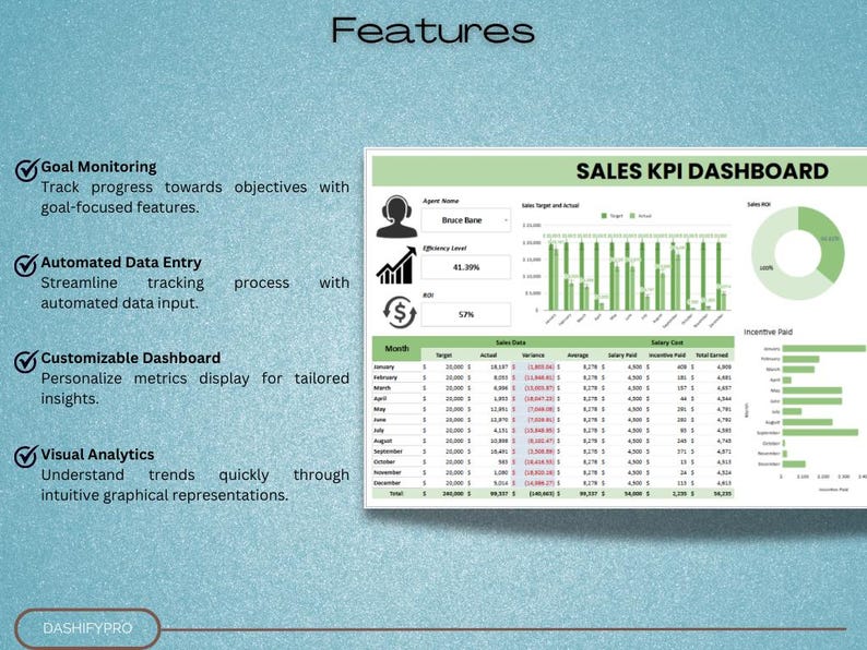 Sales KPI Tracker Dashboard Template | Track Sales Metrics & Goals ...