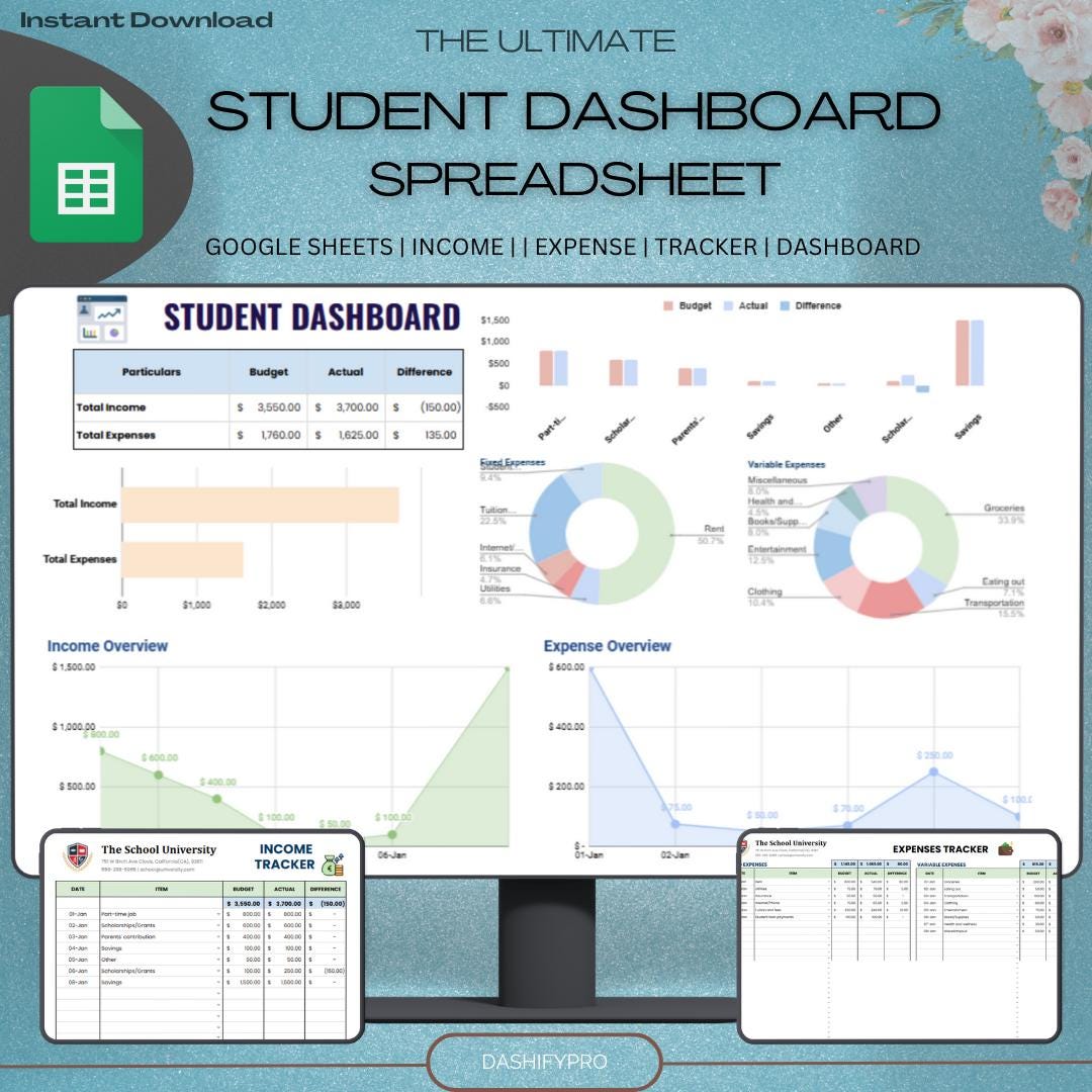 Students Budget Dashboard Spreadsheet Google Sheets Template Digital ...