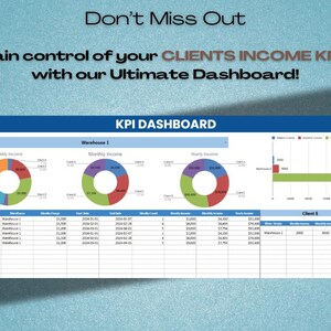 Business KPI Tracker Dashboard - Weekly Monthly Yearly Income Tracker ...