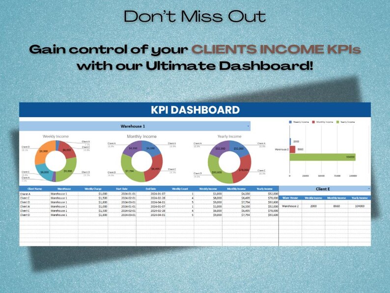 Business KPI Tracker Dashboard - Weekly Monthly Yearly Income Tracker ...