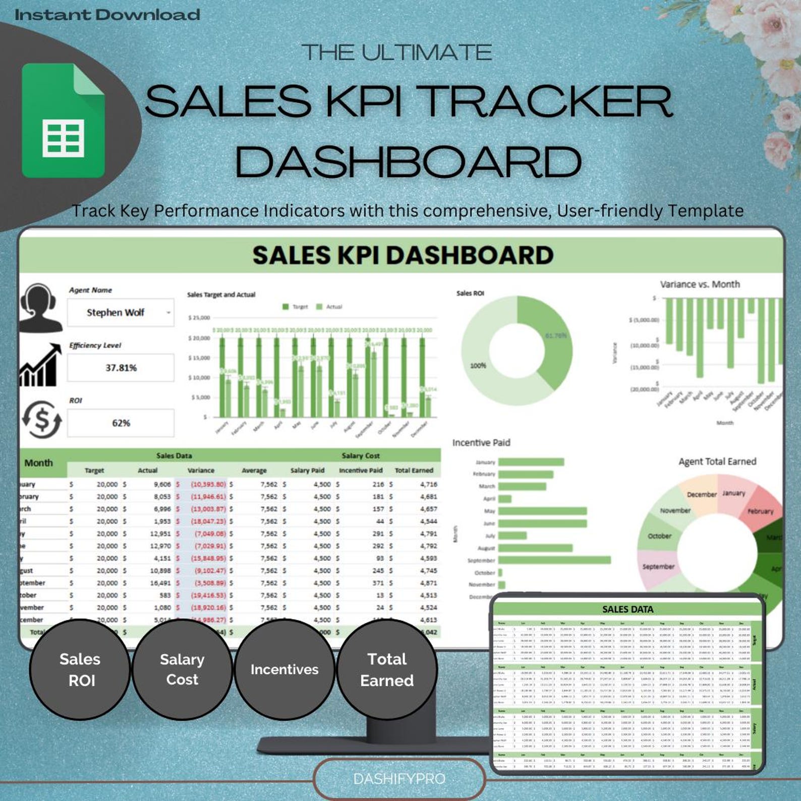 Sales KPI Tracker Dashboard Template | Track Sales Metrics & Goals ...