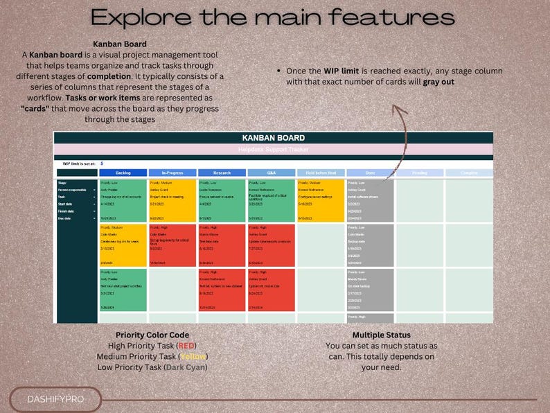 Kanban Board Google Sheets, Task Priority Tracker, Project Management ...