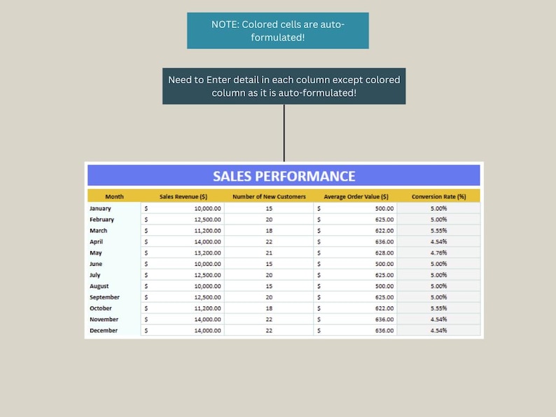 Sales Performance KPI Tracker Template | Track Sales Metrics & Goals ...