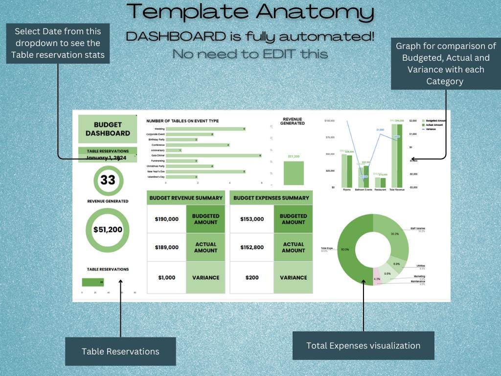 Event Budget Planner Spreadsheet Template | Instant Download | Google ...