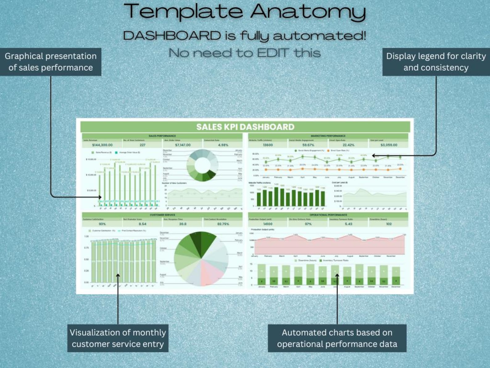 Sales Performance KPI Tracker Template | Track Sales Metrics & Goals ...