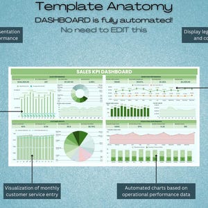 Sales Performance KPI Tracker Template | Track Sales Metrics & Goals ...