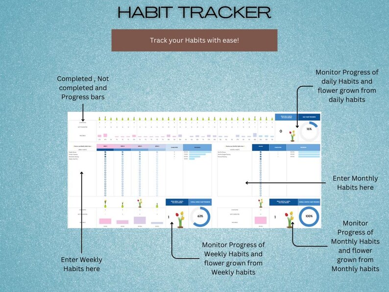 2025 Habit Tracker Spreadsheet Template for Google Sheets, Productivity ...
