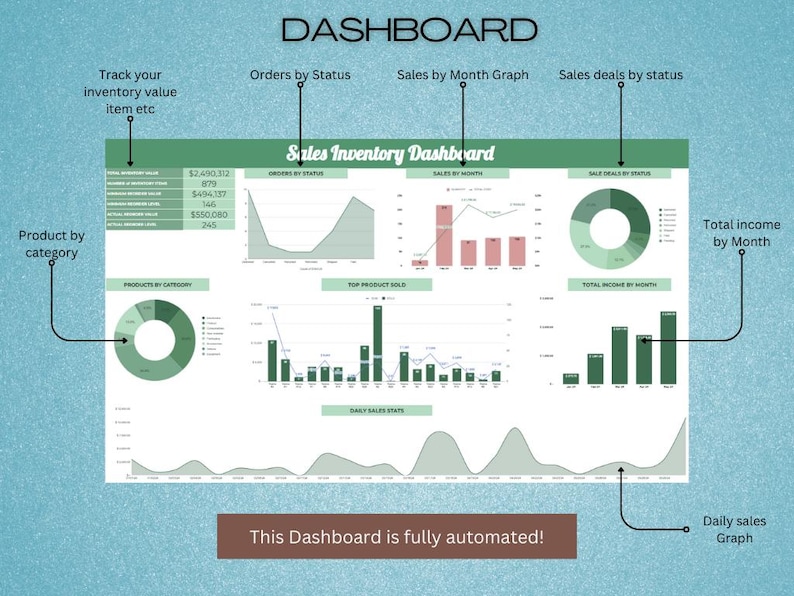 Sales & Inventory Dashboard Google Sheets Template Small Business ...