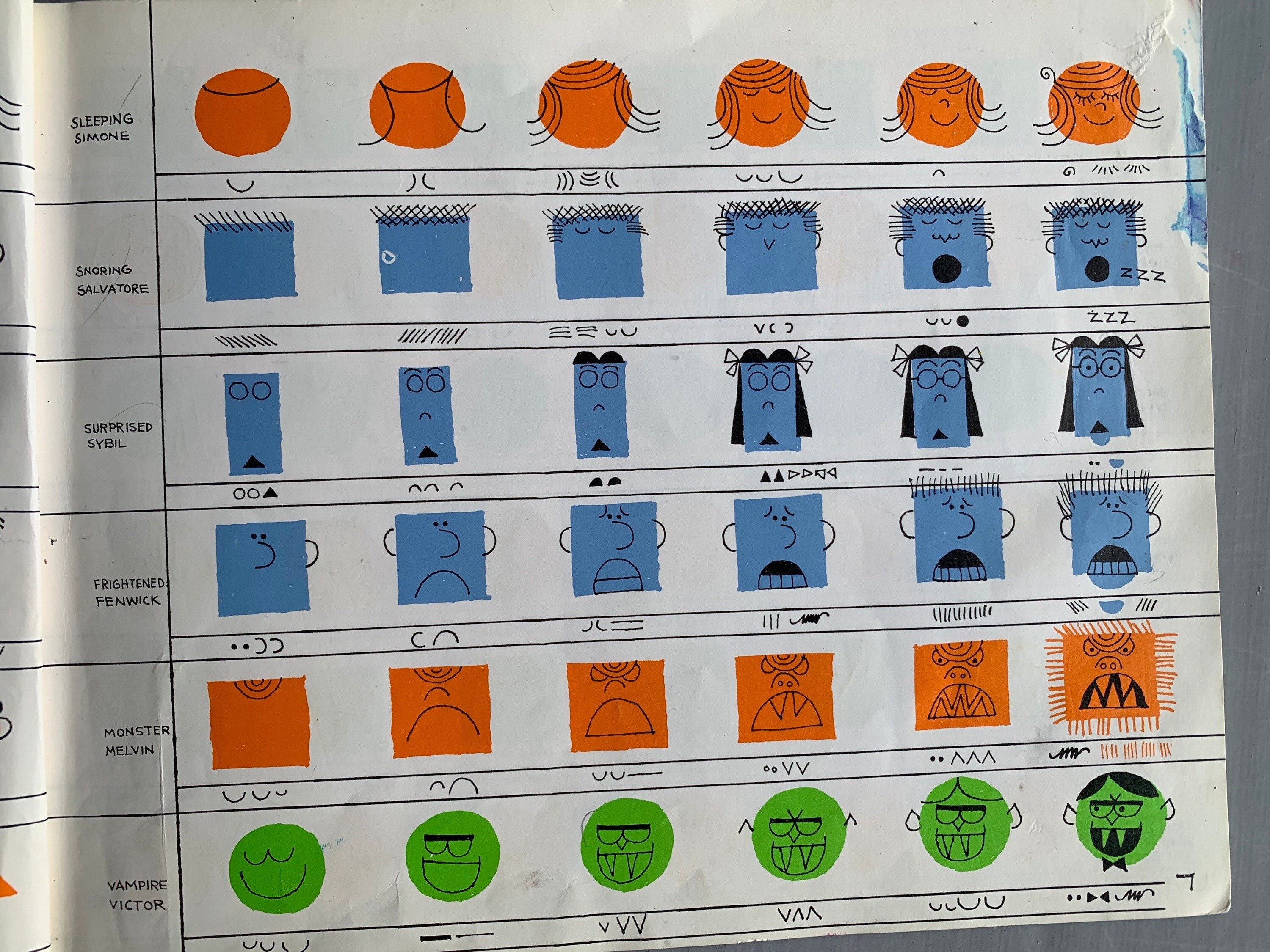 Ed Emberley's Drawing Book of Faces 1975 - Etsy UK