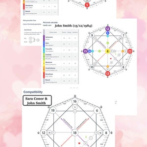 Love Compatibility Matrix / Soul Destiny Matrix / Great Analysis of ...